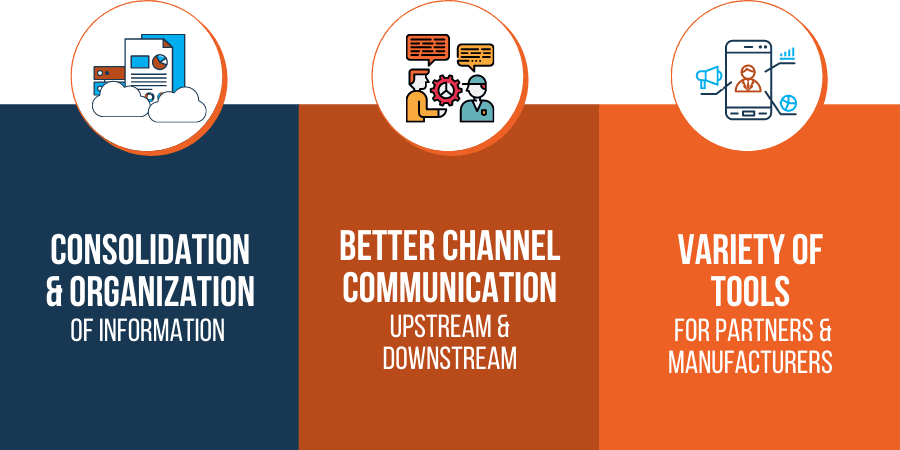 What is a PRM? +4 Best Use Cases of a Partner Portal for Manufacturers