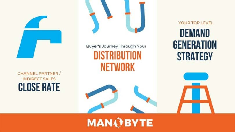 20+ Components of Successful Channel Management