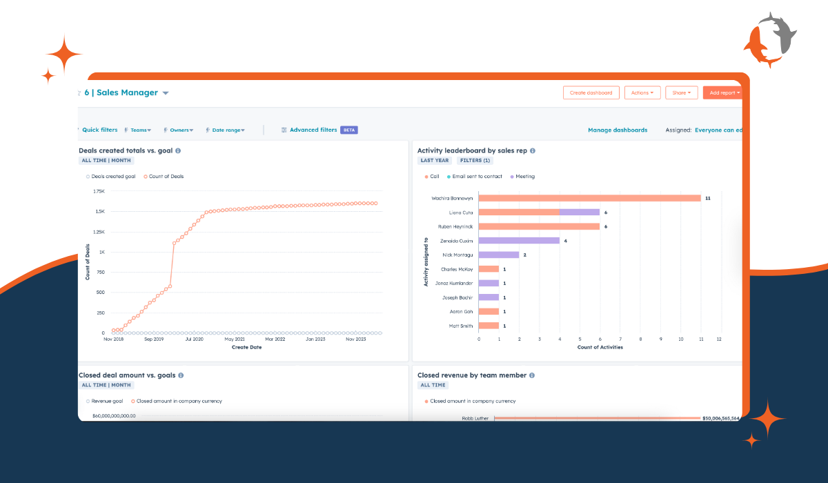 Creating and Managing Custom Reports & Dashboards in HubSpot